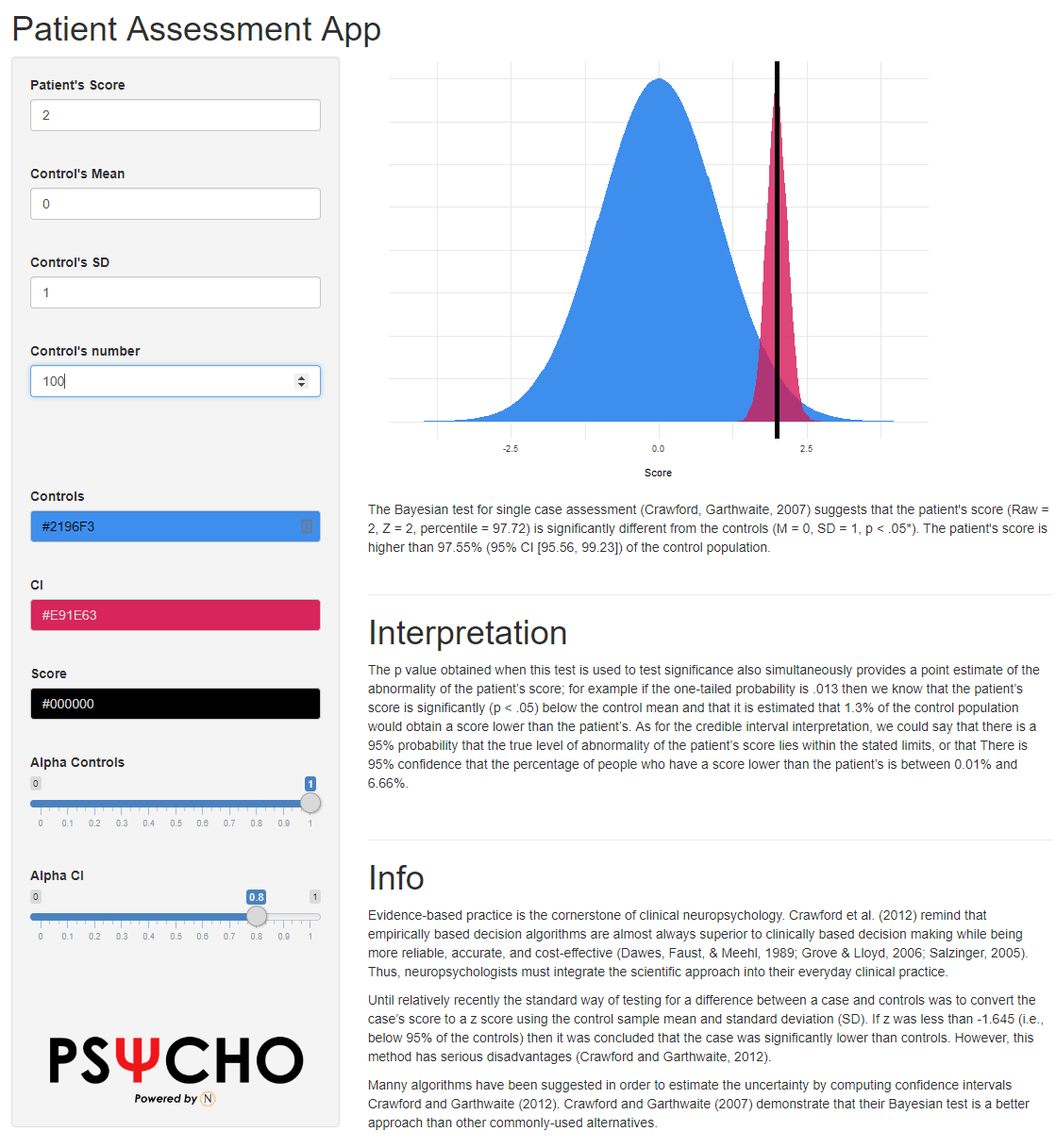 Patient Assessment | Dr Dominique Makowski