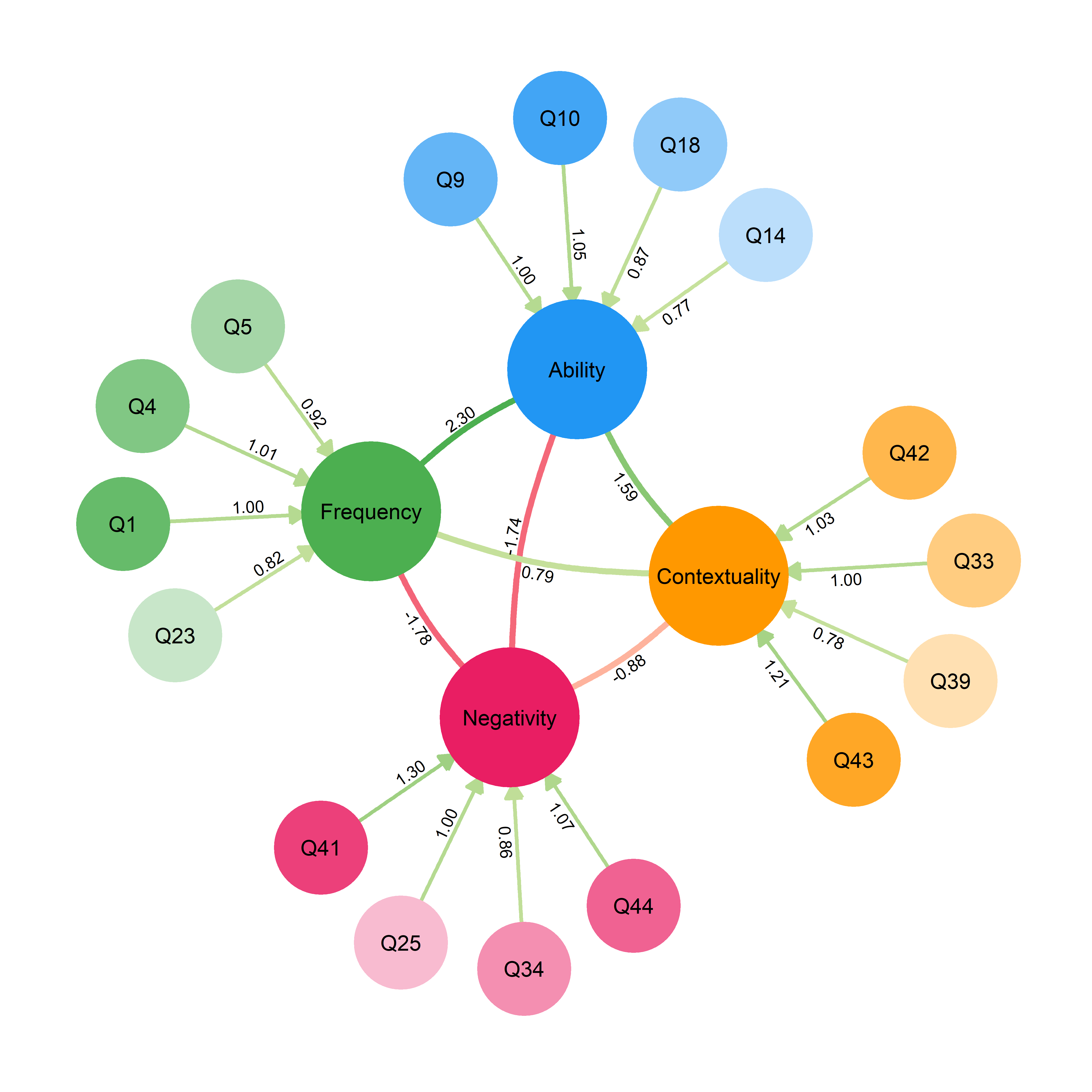 The Structure of Deception: Validation of the Lying Profile Questionnaire | Dr Dominique Makowski