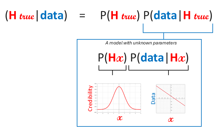 Bayesian Statistics